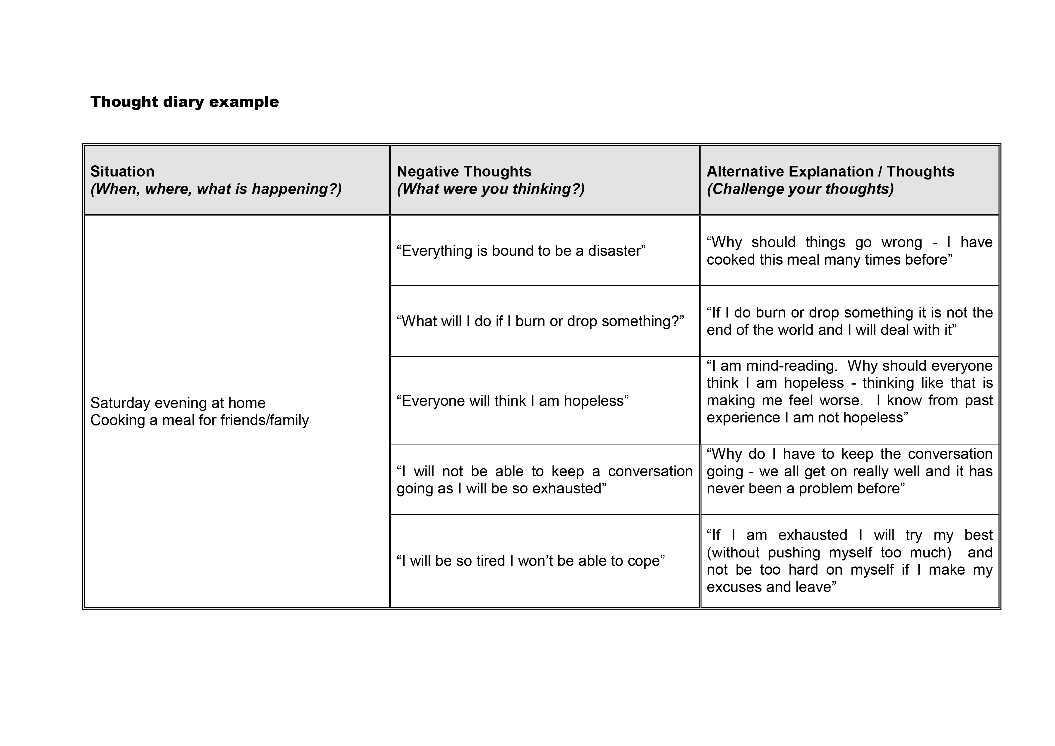 Thoughts, feelings and behaviour | ECCH ME/CFS Service
